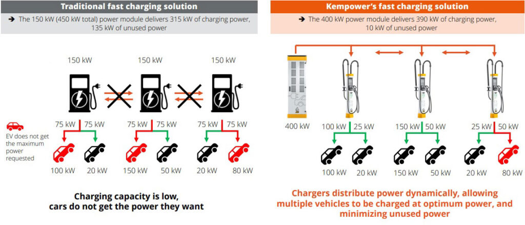 SEGroup | E – Mobility